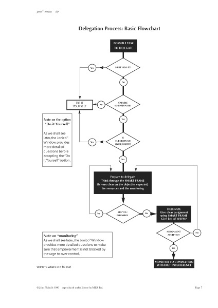 Jonico Window-Self (FREE PDF SAMPLE)| Management Learning Resources